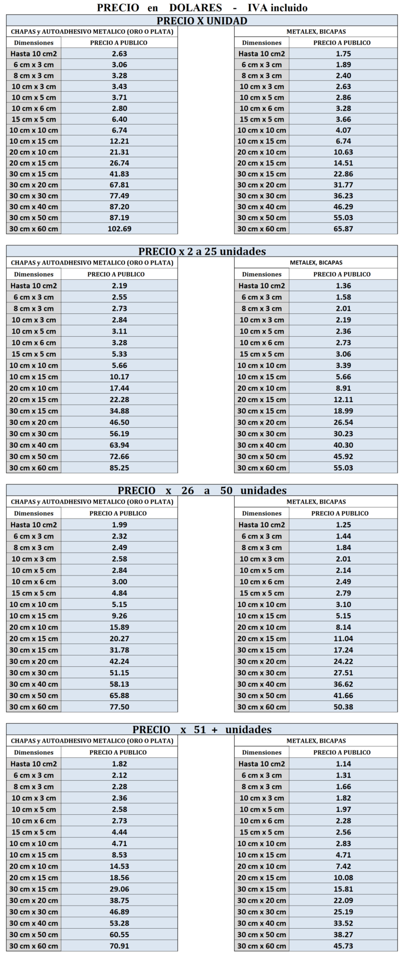 Chapitas grabadas - Laser Design Argentina